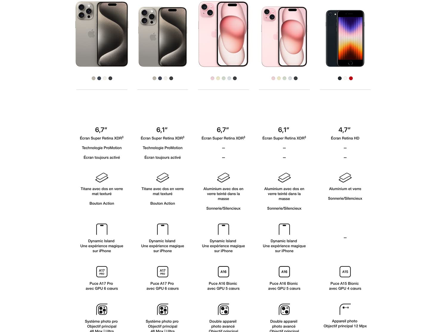 IPHONE 15 PLUS | Electroplanet