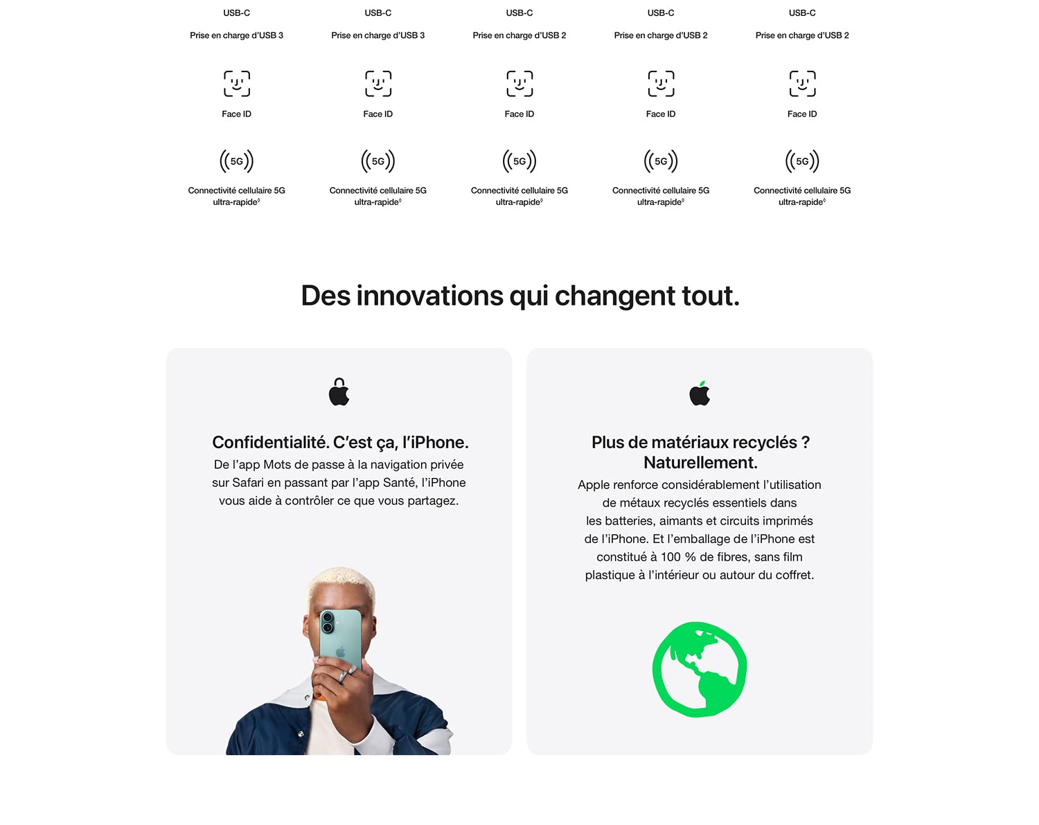 IPHONE 16 PLUS | Electroplanet