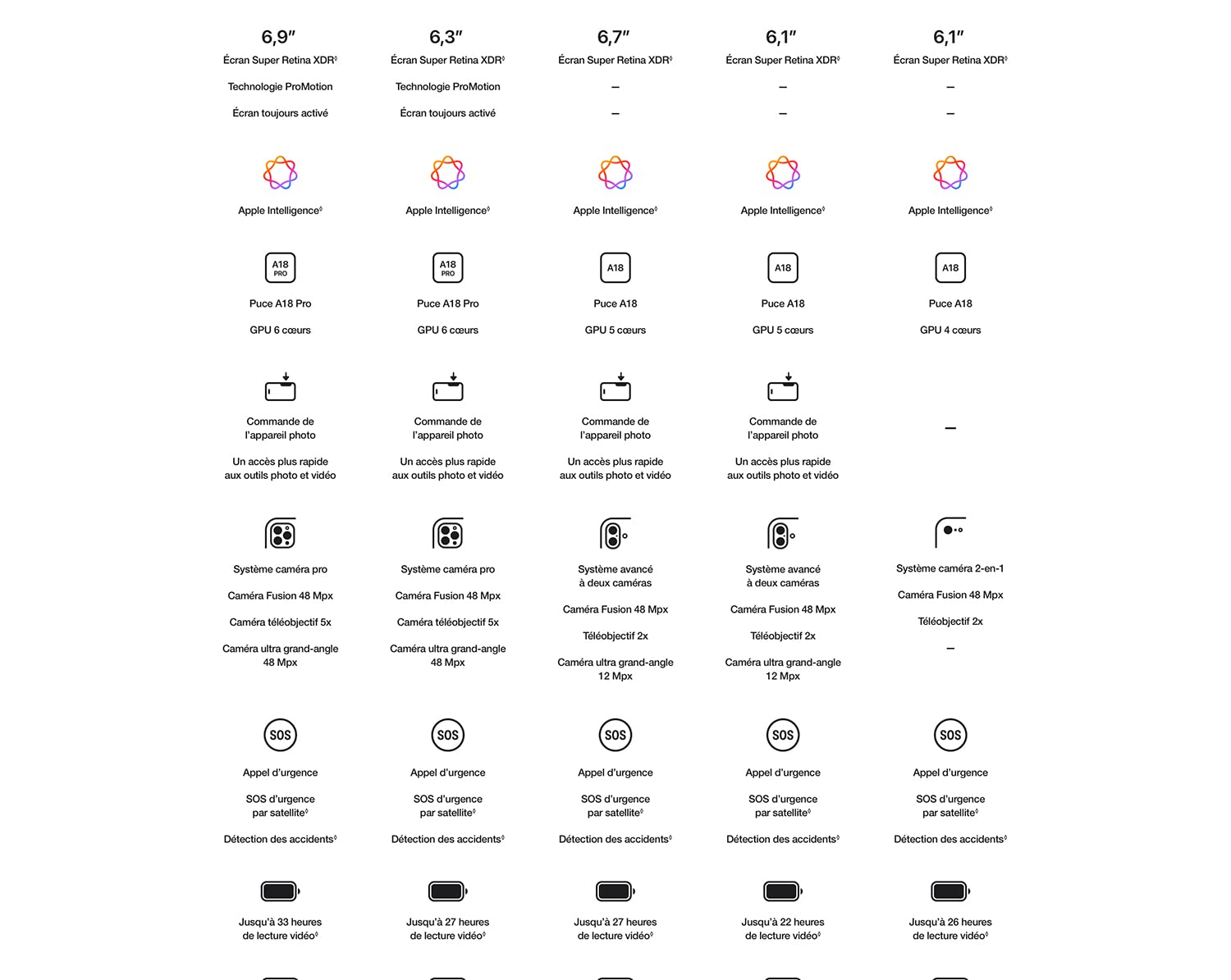 IPHONE 16 PRO | Electroplanet